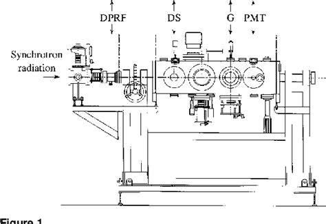 Figure 1 From Measurement Of The Coherence Of Synchrotron Radiation Semantic Scholar