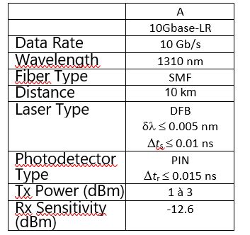 Solved I Have To Design An RF Radio Frequency Chegg