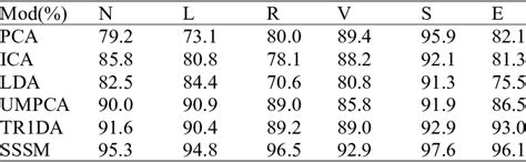 different approaches classification accuracy download scientific diagram