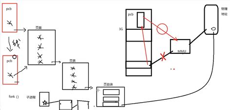 Linux系统编程（十）守护进程、线程（上） 阿里云开发者社区