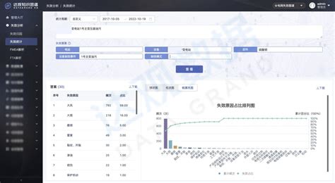 故障分析知识图谱平台助力制造型企业高效排故 知乎