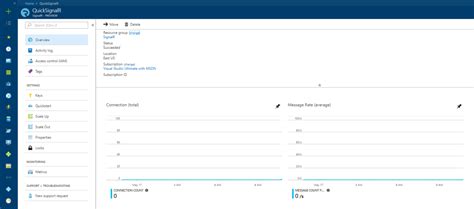 Azure Signalr Service Getting Started Daily Net Tips