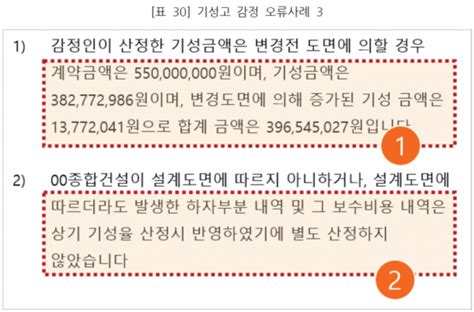 2016년개정판 건설감정실무 공사대금 감정기성고 감정 프로세스 기성고 감정 오류 사례 법무법인화인
