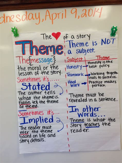 Printable Anchor Chart Theme Hugo Story B