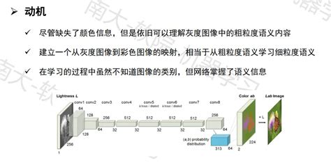 Yoson S Blog