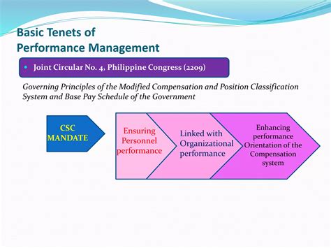 Spms Presentationpptx Human Resources Business