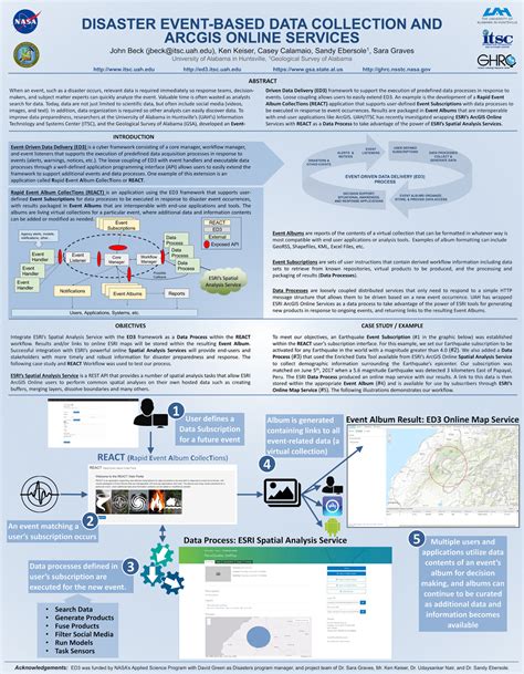 disaster event based data collection and arcgis online services esri