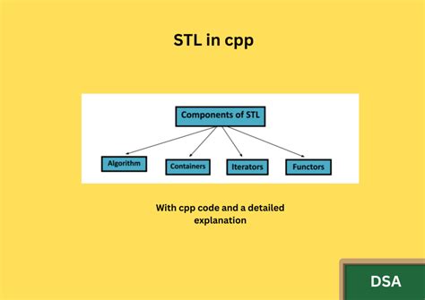 Time And Space Complexities From Code Artofit