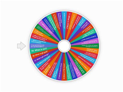 Git And HTML Spin The Wheel