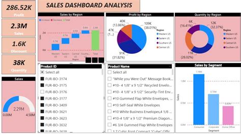 Devarshi Roy On Linkedin Powerbidesktop Powerbi Growth Data