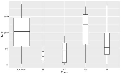 Fortify Analysis Of Similarities ANOSIM Results Fortify Anosim