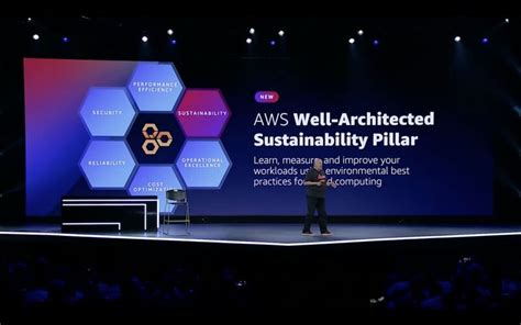 aws sustainability wellarchitected amazonwebservices bestpractices