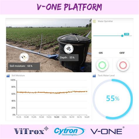 Maker Feather S3 Iot Kit Simplifying Iot With V One
