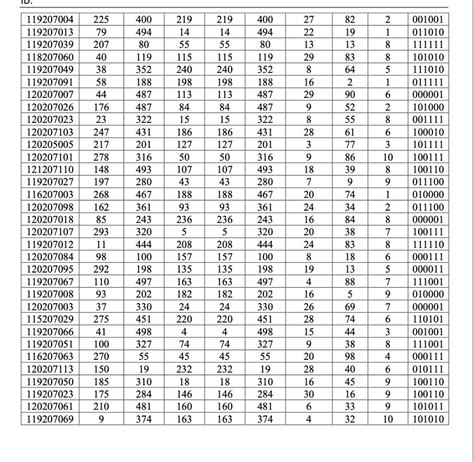 Table 1 Parameters For First Two Chegg