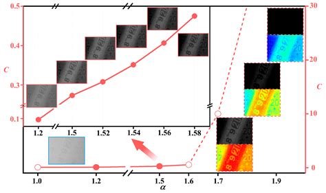 Underwater Dynamic Polarization Difference Imaging With Greater Applicability
