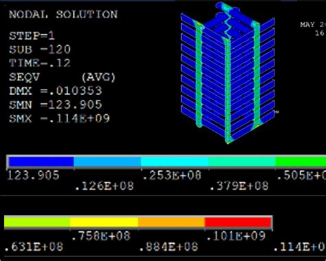 Nodal Stresses Of G25nanoha125 Von Mises Equivalent Stress A