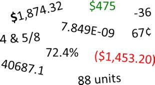 Learn Excel Custom Number Formats With This Definitive Guide