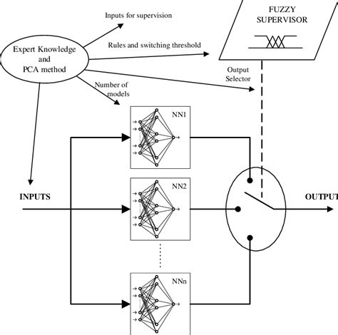 Synthesis Diagram Of Our Method Download Scientific Diagram