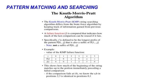 Pattern Searching