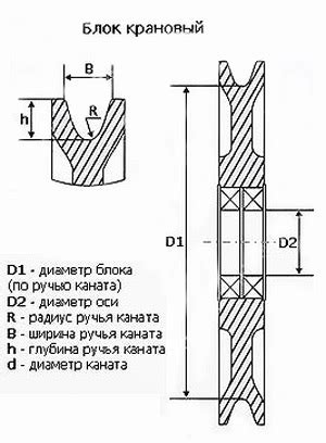 Уравнительный блок мостового крана - СПЕЦТЕХНИКА