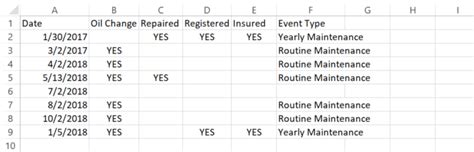 How To Use IF Statements In Microsoft Excel MakeUseOf