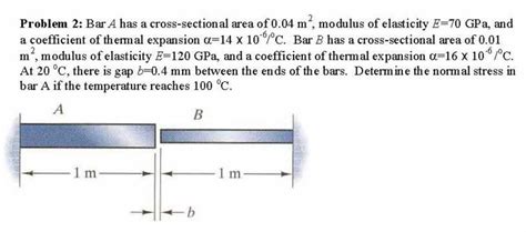 Solved Bar A Has A Cross Sectional Area Of 0 04 M 2 Modulus