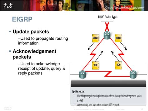 Ppt Routing Protocols And Concepts Powerpoint Presentation Free