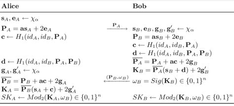 Pseudo Code Description Of Dbs Ke Download Scientific Diagram