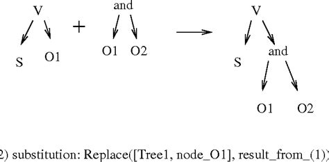 Figure 2 1 From Cut And Paste Text Summarization Semantic Scholar