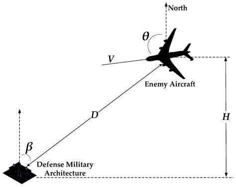 Mathematics Free Full Text Attention Tcn Bigru An Air Target Combat Intention Recognition Model
