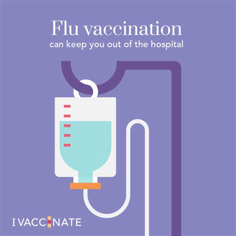 Benefits Of Flu Vaccination I Vaccinate