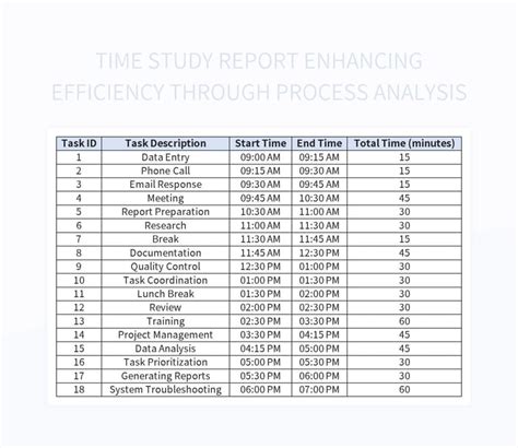 Time Study Report Enhancing Efficiency Through Process Analysis Excel ...