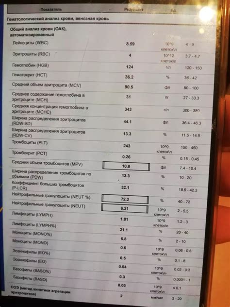 Расшифровка анализа Расшифруйте пожалуйста анализ биохимии крови