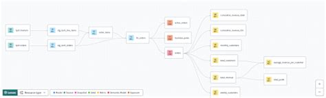 quickstart for the dbt explorer workshop dbt developer hub
