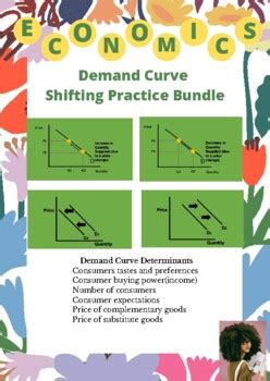 Demand Curve Shifting Practice Set By Deana Islas TPT
