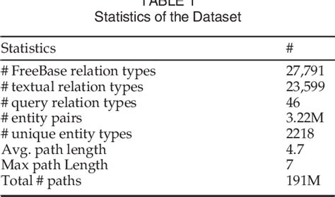 table 1 from knowledge base reasoning with convolutional based