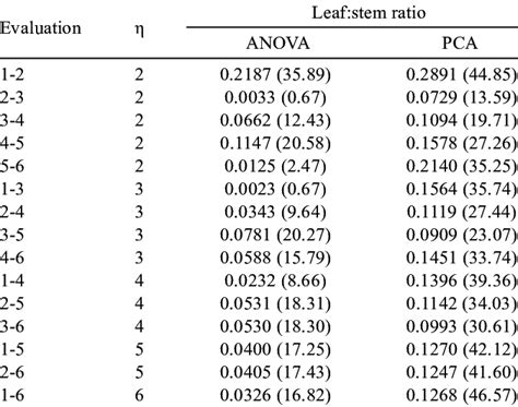 Estimates Of Coefficient Of Repeatability And Coefficient Of