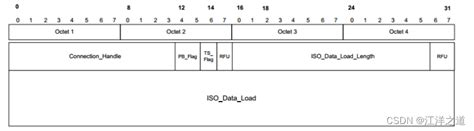 蓝牙协议栈学习笔记 eir data structure csdn博客