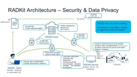 Networksecurity Remoteaccess Radkit Networkautomation Dataprivacy… Kwame Asamoah Frimpong