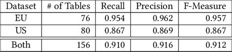 Figure 1 From A Cell Detection Based Table Structure Recognition Method Semantic Scholar