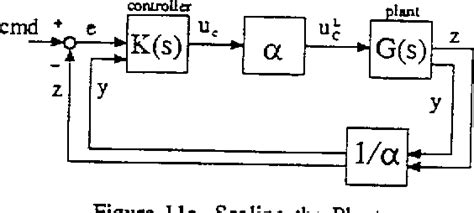 Figure 1 From A Comparison Of Two Multi Variable Integrator Windup Figure 1 From A Comparison Of Two Multi Variable Integrator Windup