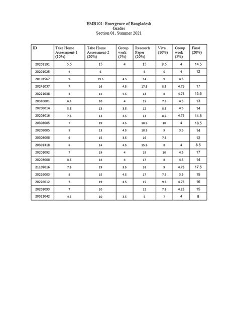 section 1 grades pdf