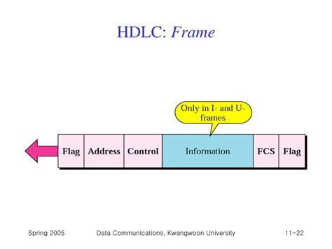 ppt chapter 11 data link control and protocols powerpoint