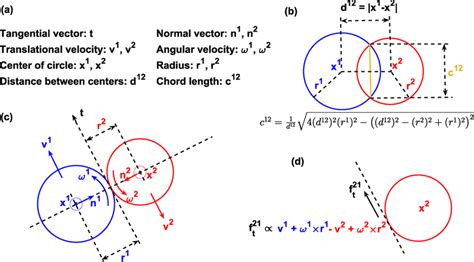 Illustration Of Geometrical Quantities For Computing The Tangential