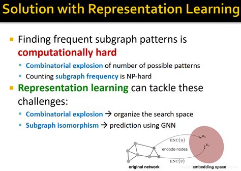 Cs224w（图机器学习）2021冬季课程学习笔记15 Frequent Subgraph Mining With Gnnsfsg