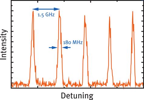 Tunable Single Frequency Pulsed Lasers Sirah Lasertechnik