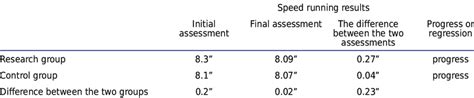 Group Average Motor Performance Evaluation Speed Running Download