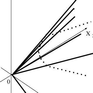 An Example Of An LP Problem Satisfying Assumptions Download Scientific Diagram