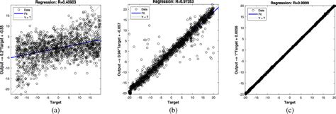 figure 7 from an artificial neural network based target angle