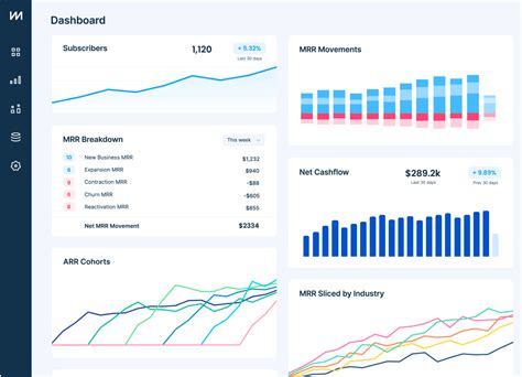 Subscription Business Metrics Explained For Publishers